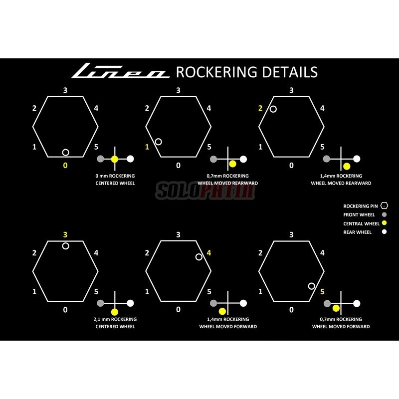 Artistic In-line figure Skating Frames Roll-Line Linea